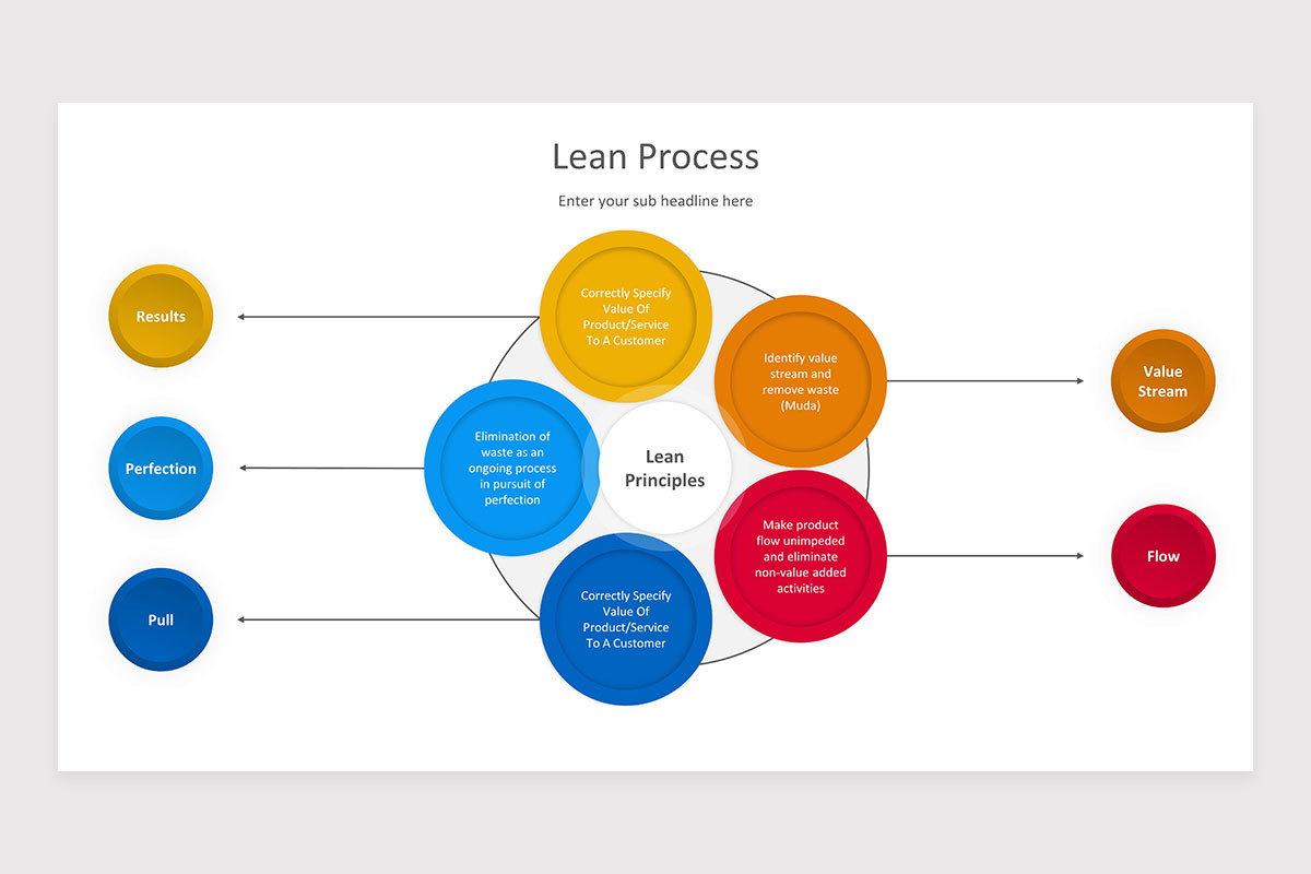 Lean Principles Keynote Presentation Template | Nulivo Market