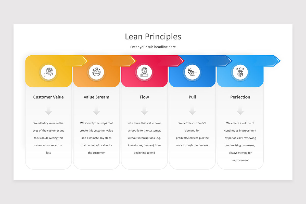 Lean Principles Keynote Presentation Template | Nulivo Market